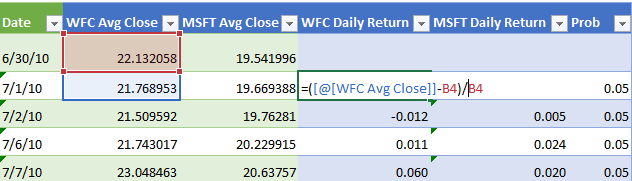 How To Solve Wharton Business and Financial Modeling Capstone Week 3
